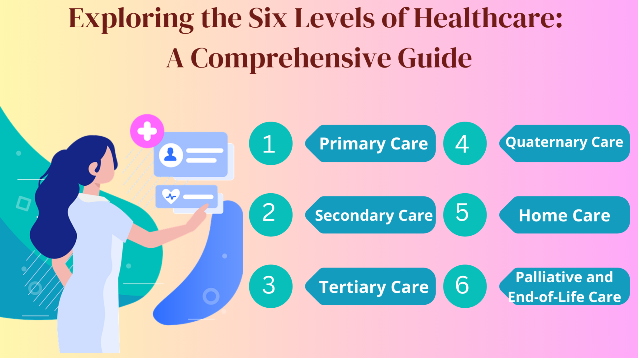 Optimizing Healthcare: A Comprehensive Guide to the Six Levels of ...